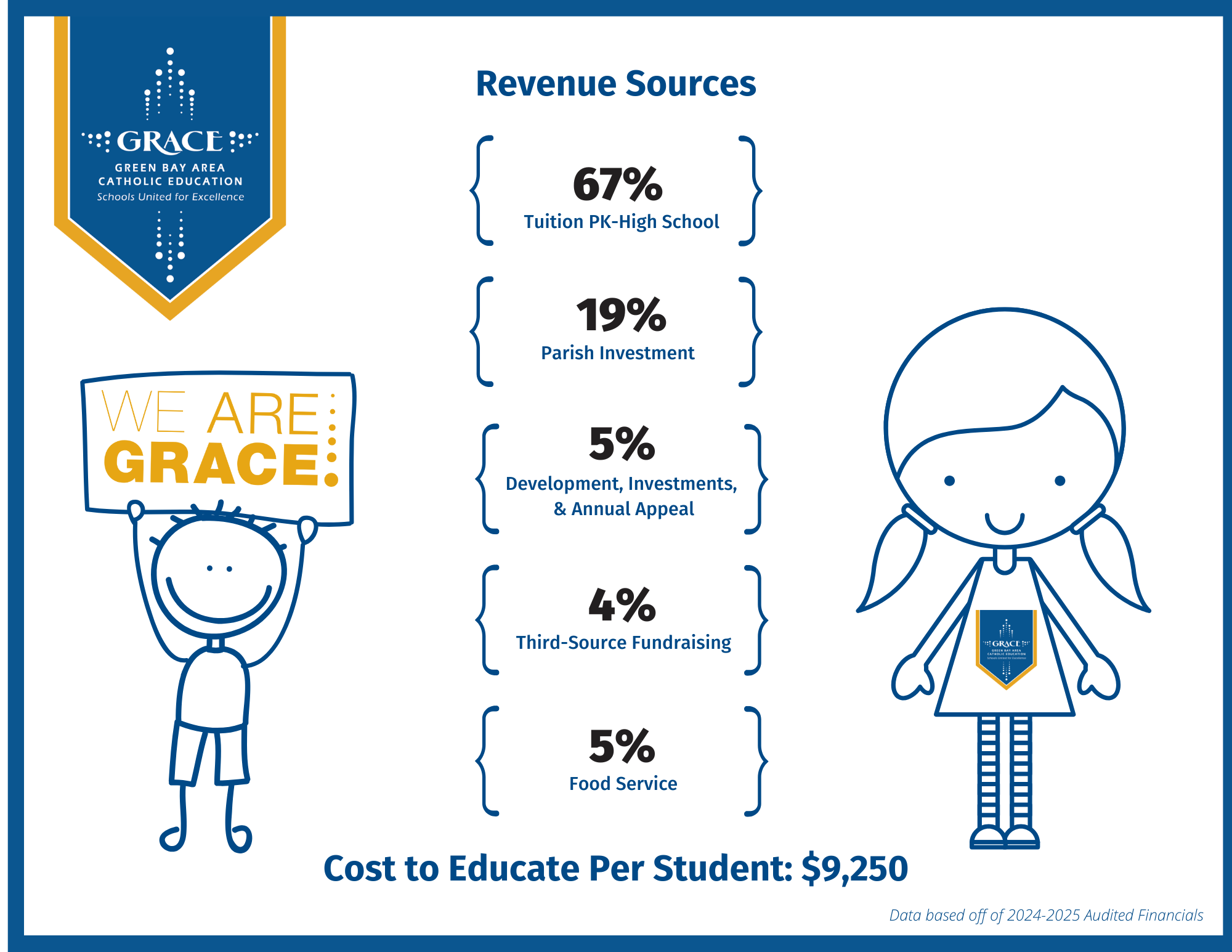 2024-25 Revenue Sources - Grace Grayson (1) - Our Lady of Lourdes